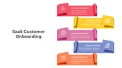 SaaS Customer Onboarding PowerPoint And Canva Templates