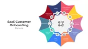 SaaS Customer Onboarding PowerPoint And Canva Templates