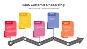 SaaS Customer Onboarding PowerPoint And Canva Templates
