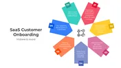 SaaS Customer Onboarding PowerPoint And Canva Templates