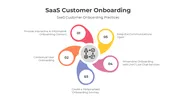 SaaS Customer Onboarding PowerPoint And Canva Templates