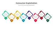 Consumer Exploitation PowerPoint And Canva Templates