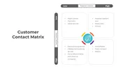 Customer Contact Matrix PowerPoint And Canva Templates