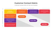 Customer Contact Matrix PowerPoint And Canva Templates