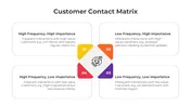 Customer Contact Matrix PowerPoint And Canva Templates