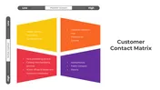 Customer Contact Matrix PowerPoint And Canva Templates