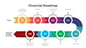 Financial Roadmap PPT Presentation And Canva Templates