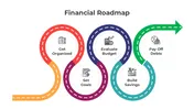 Financial Roadmap PPT Presentation And Canva Templates