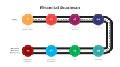 Financial Roadmap PPT Presentation And Canva Templates