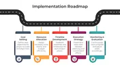 Implementation Roadmap PowerPoint And Canva Templates