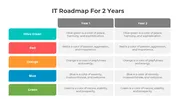 IT Roadmap For 2 Years PowerPoint And Canva Templates