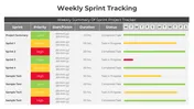 Weekly Sprint Tracking PowerPoint And Canva Templates