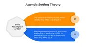 Agenda Setting Theory PowerPoint And Canva Templates