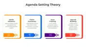 Agenda Setting Theory PowerPoint And Canva Templates