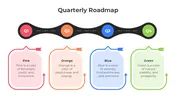 Quarterly Roadmap PPT Presentation And Canva Templates