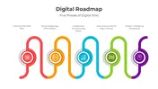 Digital Roadmap PPT Presentation And Canva Templates