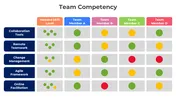 Team Competency PPT Presentation And Canva Templates