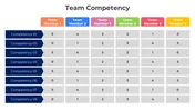 Team Competency PPT Presentation And Canva Templates