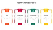 Team Characteristics PowerPoint And Canva Templates