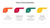 Team Characteristics PowerPoint And Canva Templates