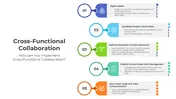 Cross Functional Collaboration PPT And Canva Templates