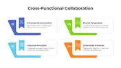 Cross Functional Collaboration PPT And Canva Templates