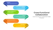 Cross Functional Collaboration PPT And Canva Templates