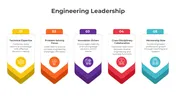 Engineering Leadership PowerPoint And Canva Templates