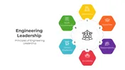 Engineering Leadership PowerPoint And Canva Templates