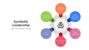 Symbolic Leadership PPT Presentation And Canva Template