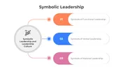 Symbolic Leadership PPT Presentation And Canva Template