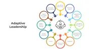 Adaptive Leadership PPT Presentation And Canva Template