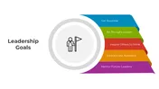 Get The Leadership Goals PowerPoint And Canva Template