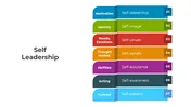Self Leadership PPT Presentation And Canva template