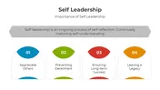 Self Leadership PPT Presentation And Canva template