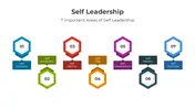 Self Leadership PPT Presentation And Canva template