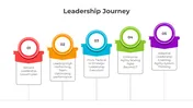 Leadership Journey PPT Presentation And Canva Template