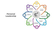 Personal Leadership PowerPoint And Canva Template