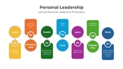 Personal Leadership PowerPoint And Canva Template