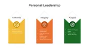 Personal Leadership PowerPoint And Canva Template