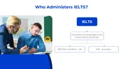 Get The IELTS PPT Presentation And Canva Template