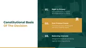 Get The Roe V Wade PPT Presentation And Canva Template