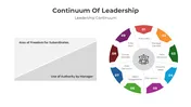 Get The Continuum Of Leadership PPT And Canva Template
