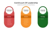 Get The Continuum Of Leadership PPT And Canva Template