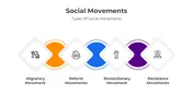 Social Movements PPT Presentation And Canva Template