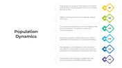 Population Dynamics PPT Presentation And Canva Template
