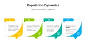 Population Dynamics PPT Presentation And Canva Template