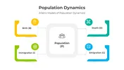 Population Dynamics PPT Presentation And Canva Template