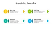 Population Dynamics PPT Presentation And Canva Template
