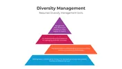 Diversity Management PPT Presentation And Canva Template